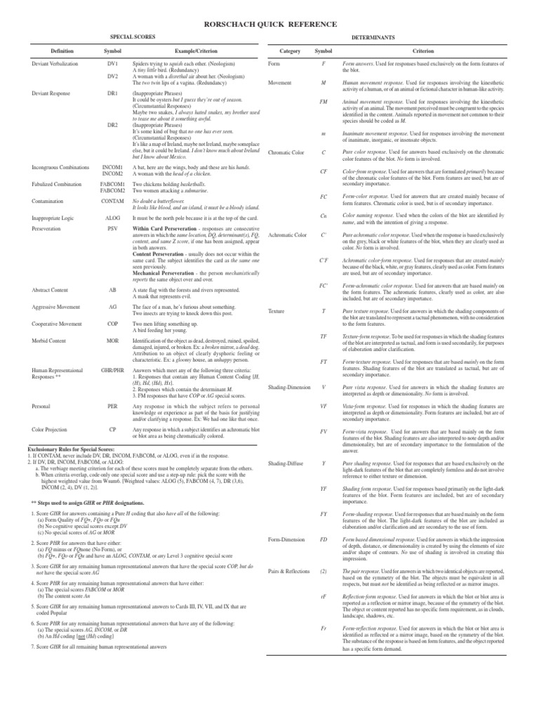 Rorschach Quick Reference | PDF | Grey | Shape