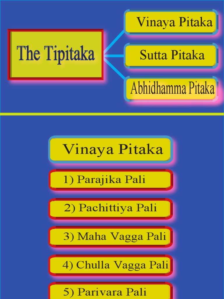The Contents of Theravada Tipitaka | PDF