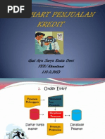 Flowchart Sistem Penggajian | PDF | Karier & Perkembangan | Bisnis
