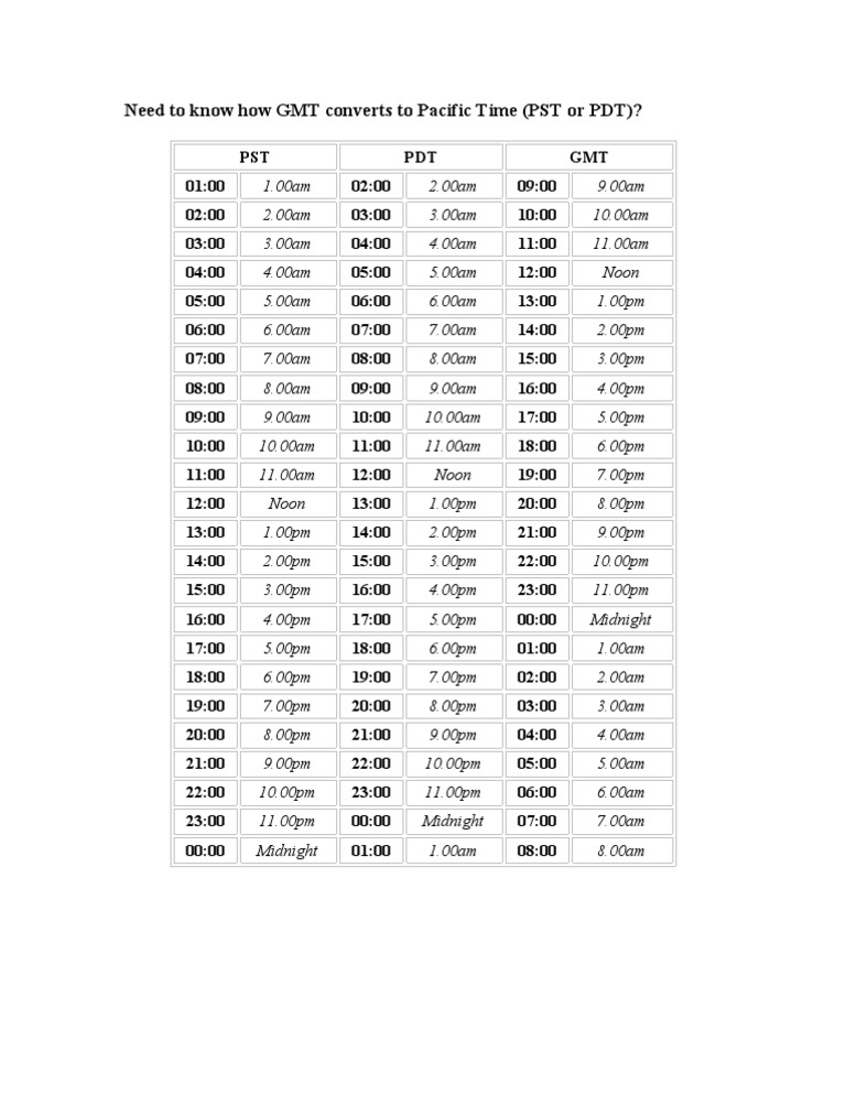 excel-formula-to-convert-utc-time-to-pacific-time-stack-46-off
