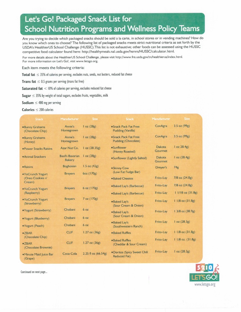 Approved Snack List | PDF