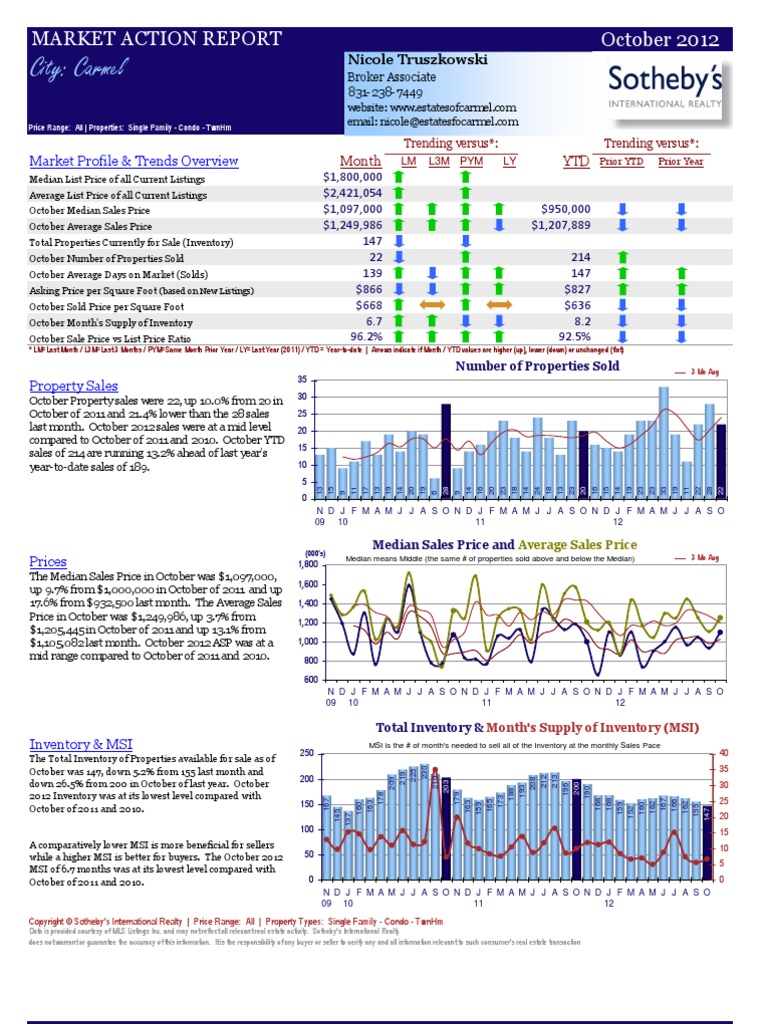 Carmel Ca Homes Market Action Report For Real Estate Sales October 2012 ...