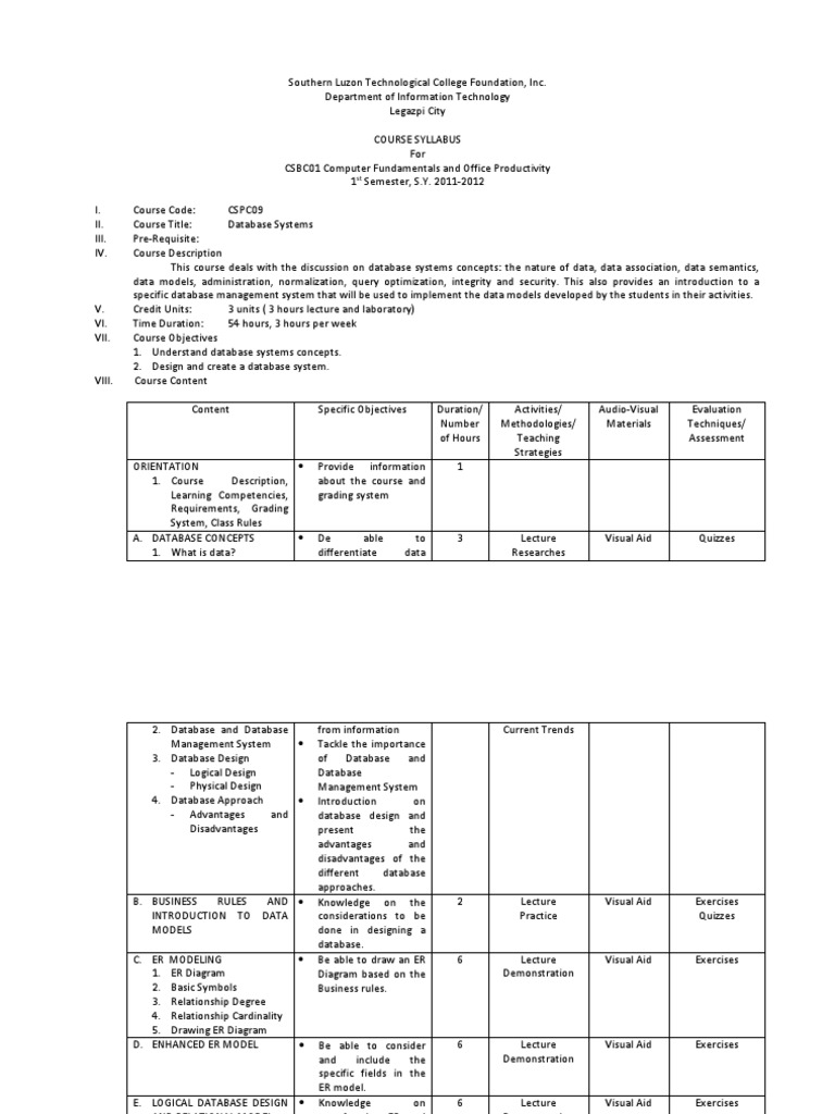 Database Systems Syllabus | PDF | Databases | Data Model