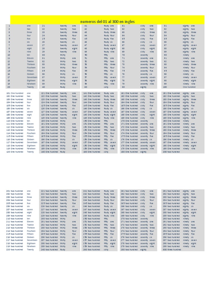 Numeros Del 1 Al 300 en Ingles | PDF