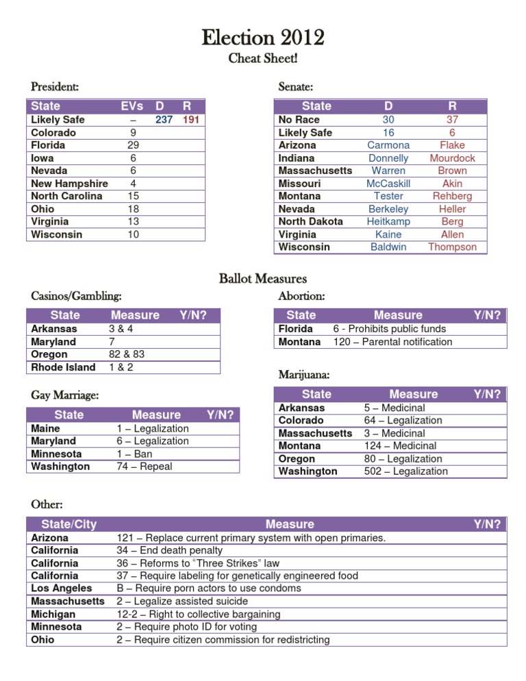 2012 Election Cheat Sheet: Key Races & Measures | PDF