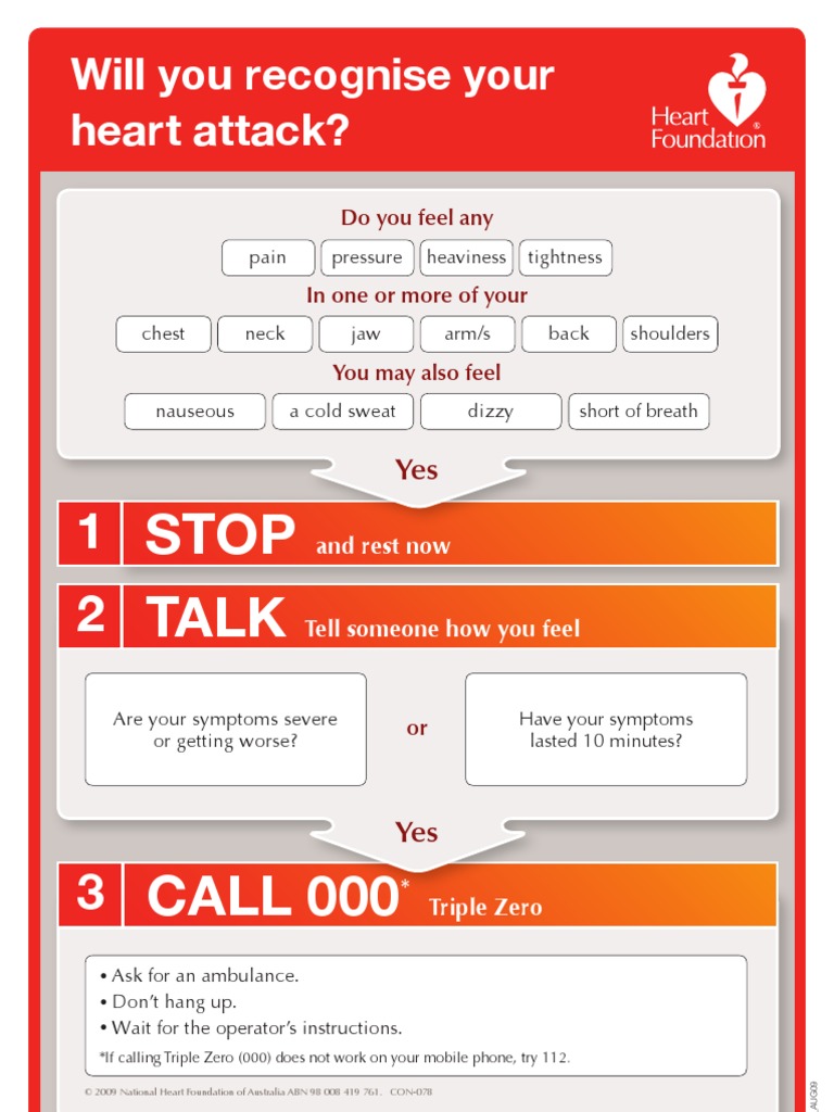 HeartAttackActionPlan English | PDF | Wellness | Science & Mathematics