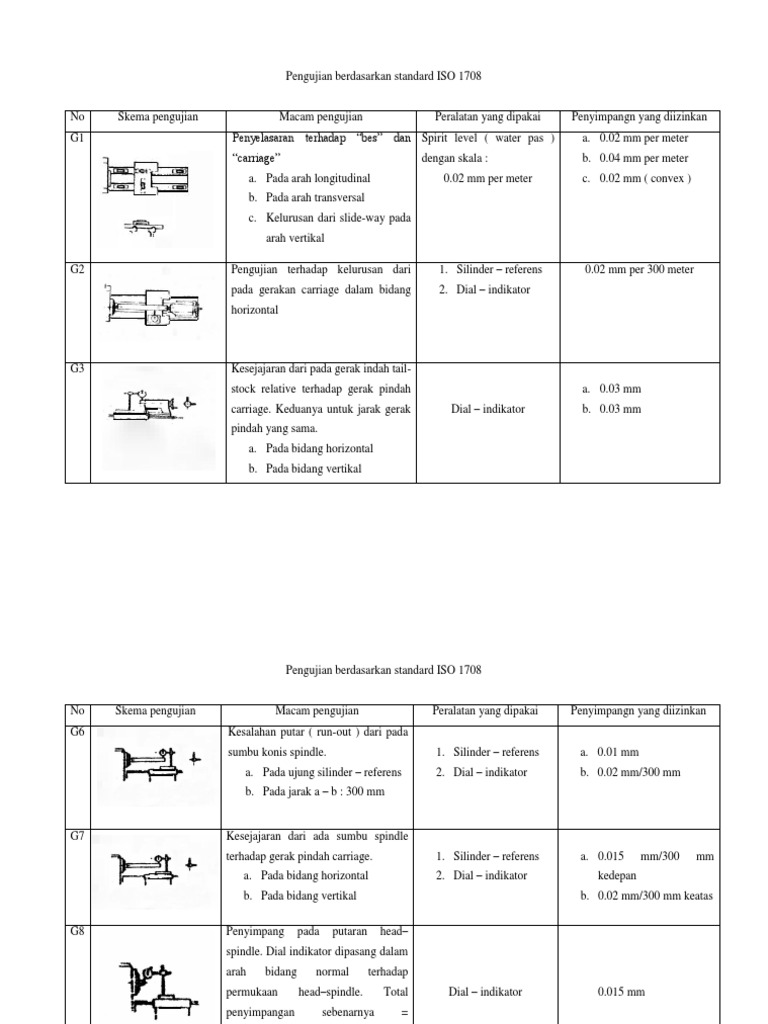 Pengujian Mesin Standar ISO 1708 | PDF