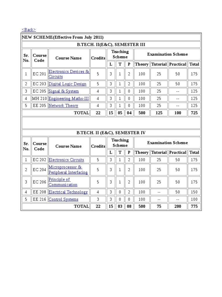 Timetable | PDF | Computers