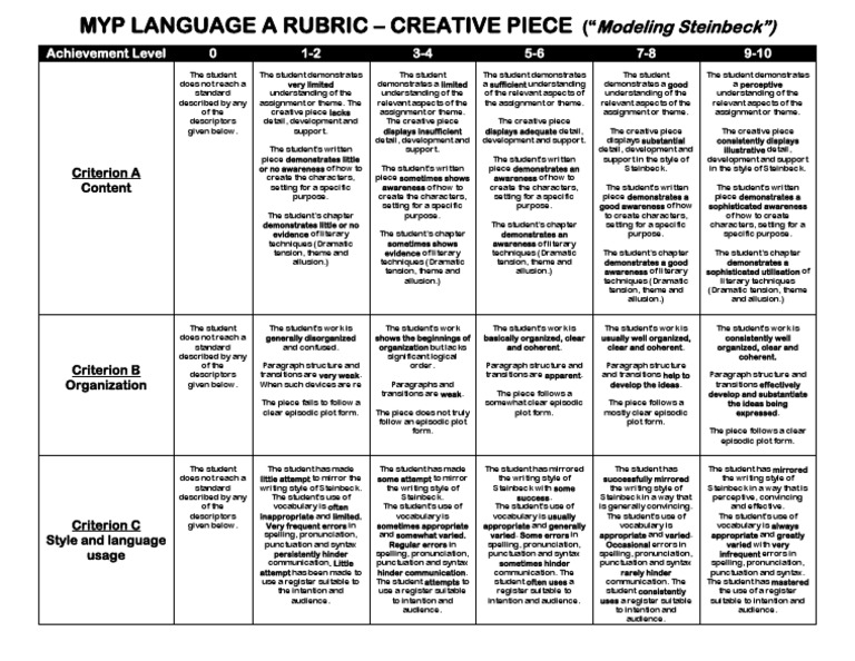 MYP LANGUAGE A RUBRIC- Modeling Steinbeck.pdf | Paragraph | Plot ...