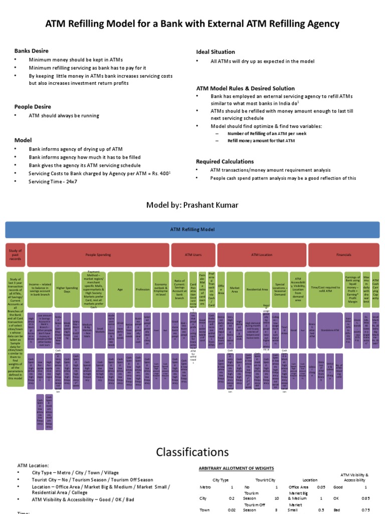 ATM Refilling Model | PDF | Automated Teller Machine | Banks