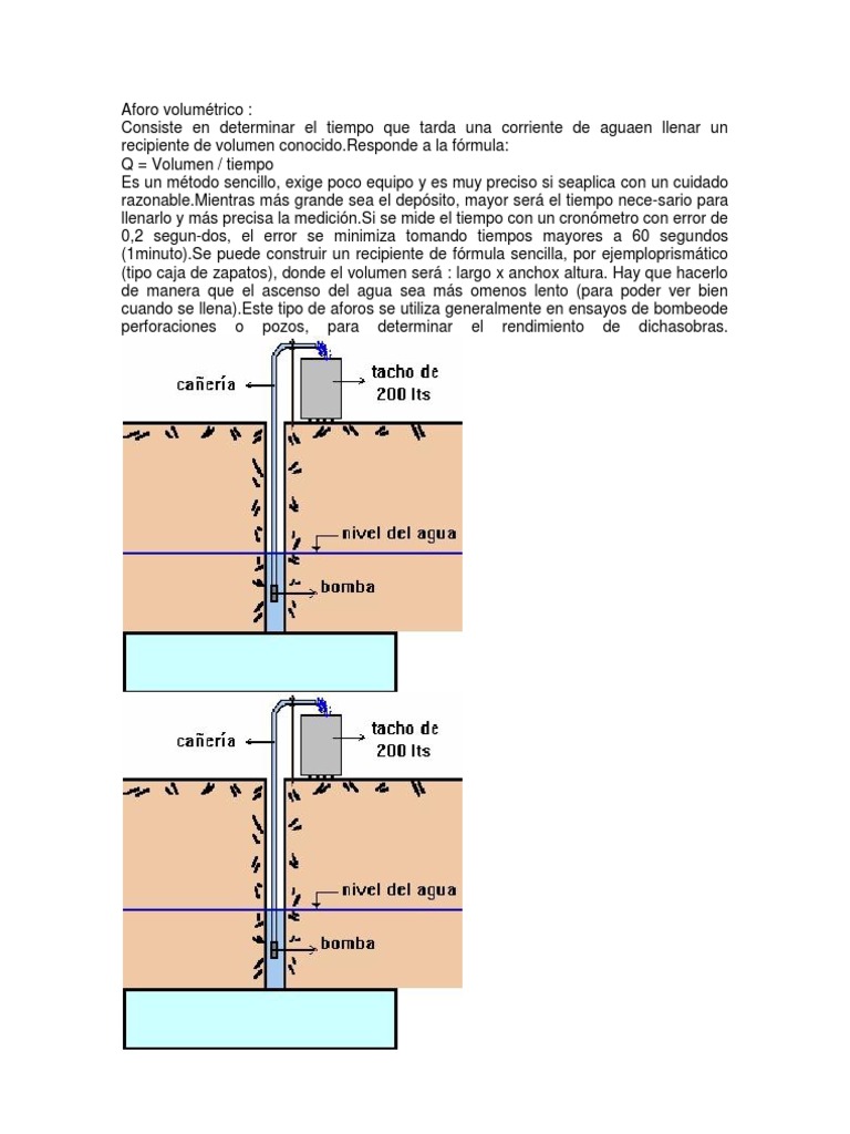 Aforo Volumétrico | PDF | Bomba | Agua