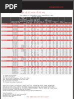 Jindal - Product Range - H Beams | PDF | Structural Engineering | Mechanical Engineering