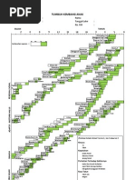 Lembar DDST PDF | PDF