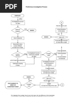 Criminal Procedure Flowchart | PDF