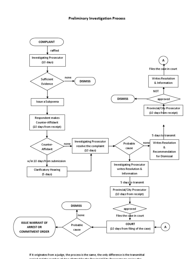 preliminary-investigation-process-pdf