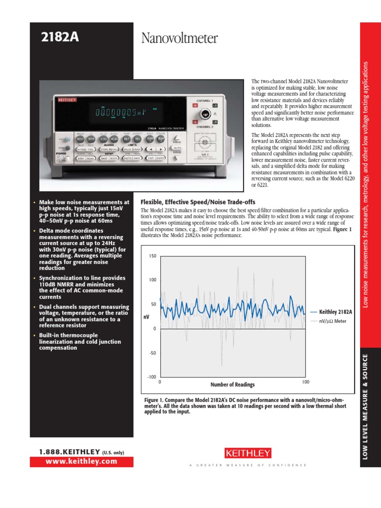 2182A Keithley | Electrical Resistance And Conductance | Electrical ...