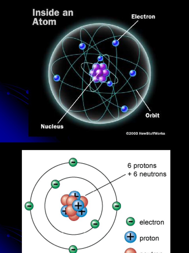Atomic Models | Atoms | Electron