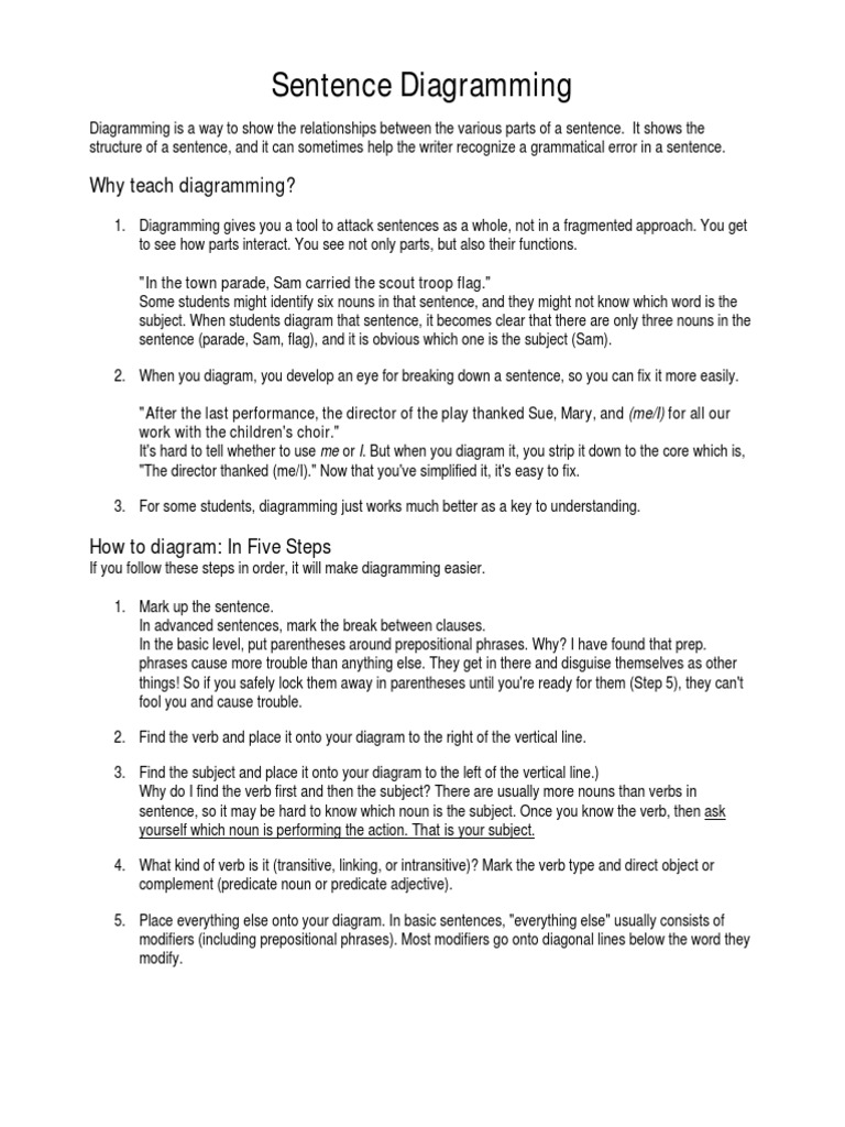 Diagramming Sentences Rationale | Object (Grammar) | Verb