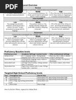 ACTFL Proficiency Guidelines 2024 | PDF | Communication | Educational ...