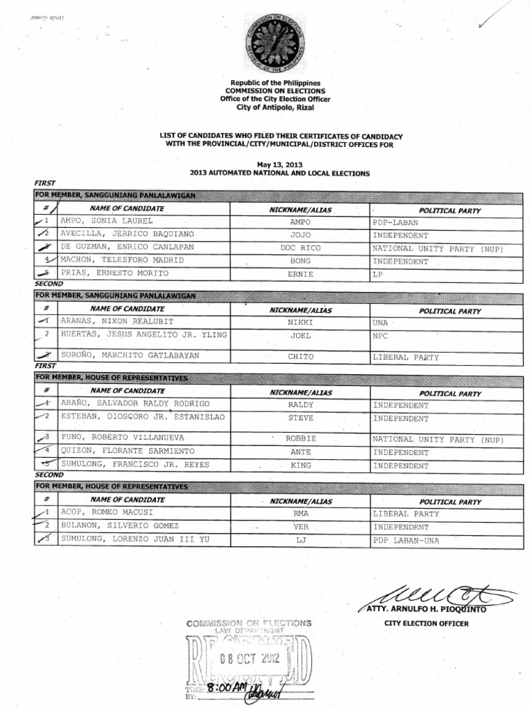 COMELEC List of Candidates For Antipolo City | PDF | Government Related ...