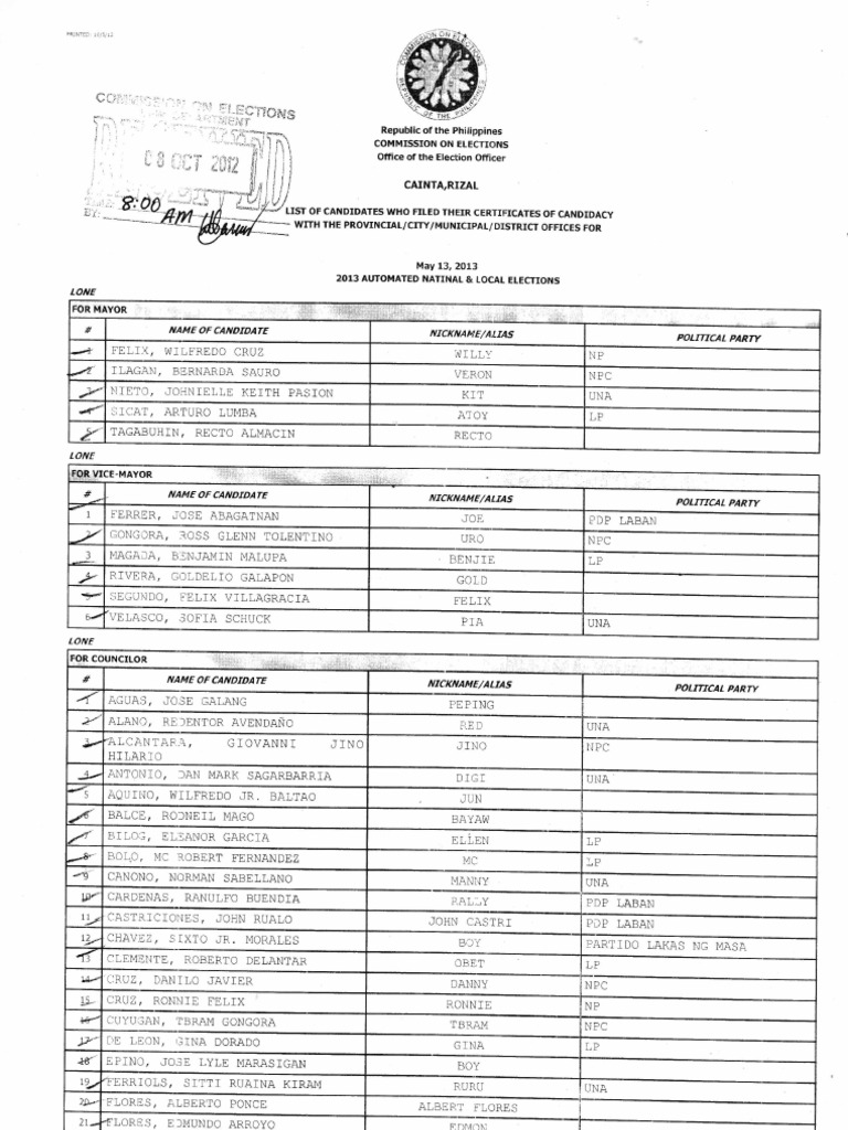 List of Candidates, 1st District, Province of Rizal | PDF | Political ...