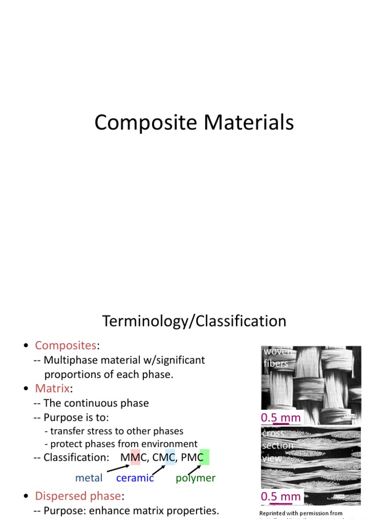 Composite Materials | PDF | Composite Material | Fiberglass
