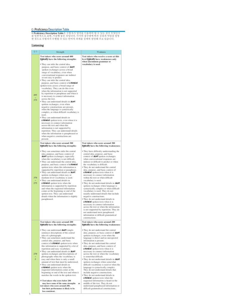 Proficiency Description Table | PDF | Vocabulary | Phrase