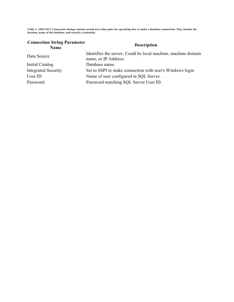 ADO.NET Connection Strings Guide | PDF | Teaching Methods & Materials ...