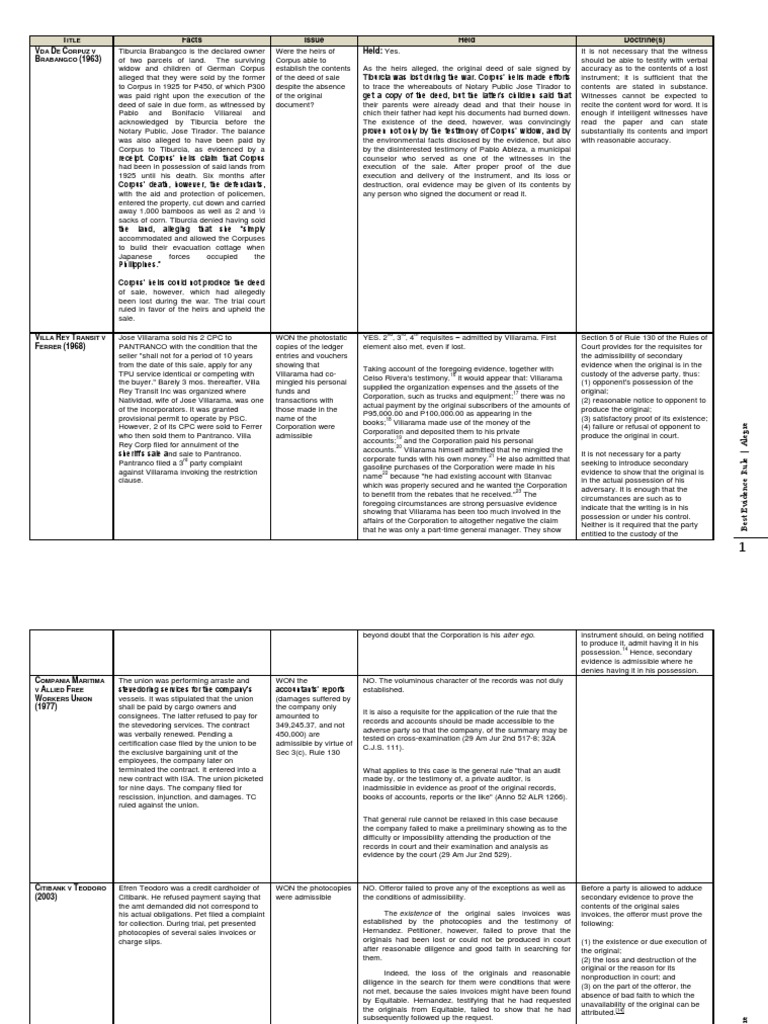 Understanding the Best Evidence Rule | PDF | Evidence (Law) | Witness