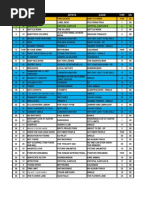 2010 US Outlaw Motorcycle Gangs Map IOMGIA 2010 Edition1 | PDF | Gang ...