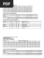Protocolo de Prueba Raven: Formato y Diagnóstico | PDF