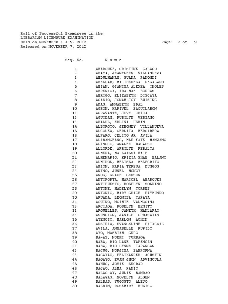 LLE 2012 List of Successful Examinees | PDF