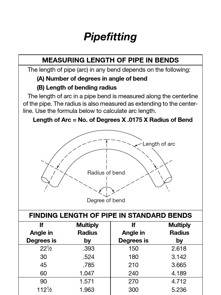 Measuring Length Of Pipe In Bends PDF