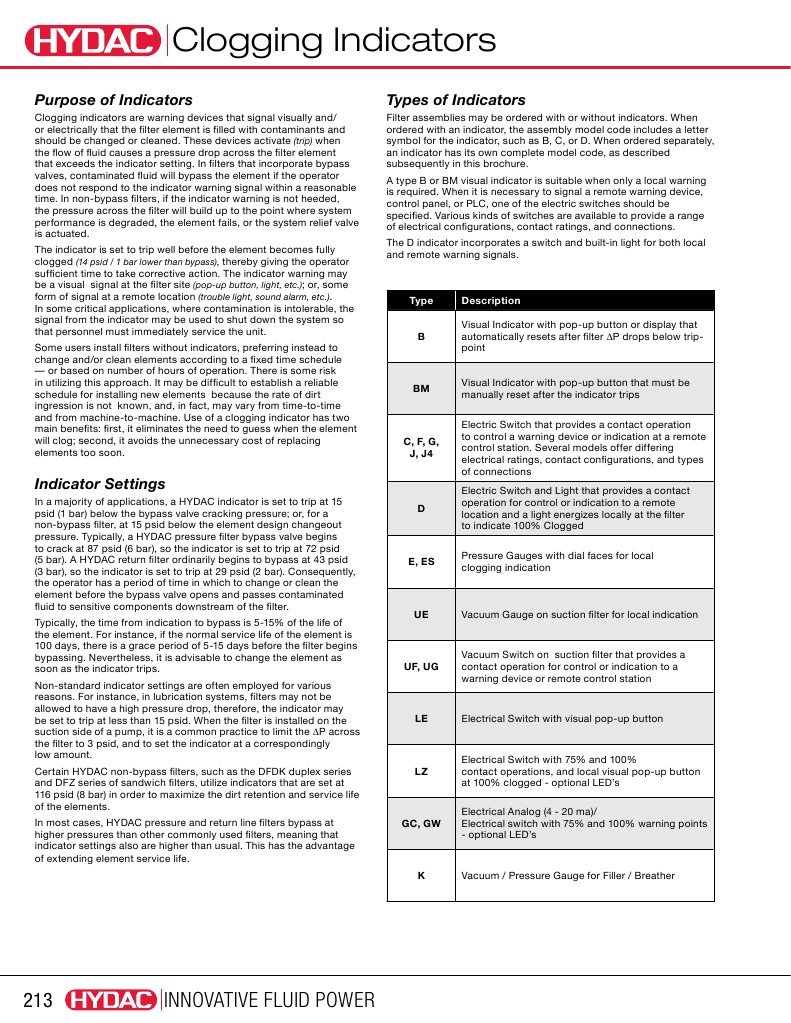 Clogging Indicator | PDF | Switch | Pressure Measurement