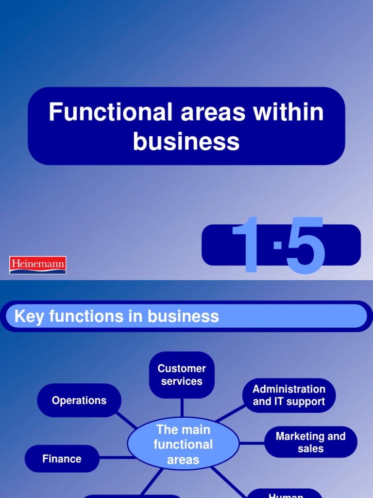 Functional Areas of Business | Business | Marketing
