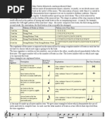 Rhythm Syllables | PDF