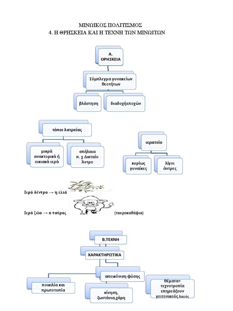 ΜΙΝΩΙΚΟΣ ΠΟΛΙΤΙΣΜΟΣ θρησκεια και τεχνη | PDF