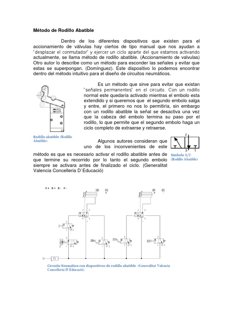 Método de Rodillo Abatible | PDF
