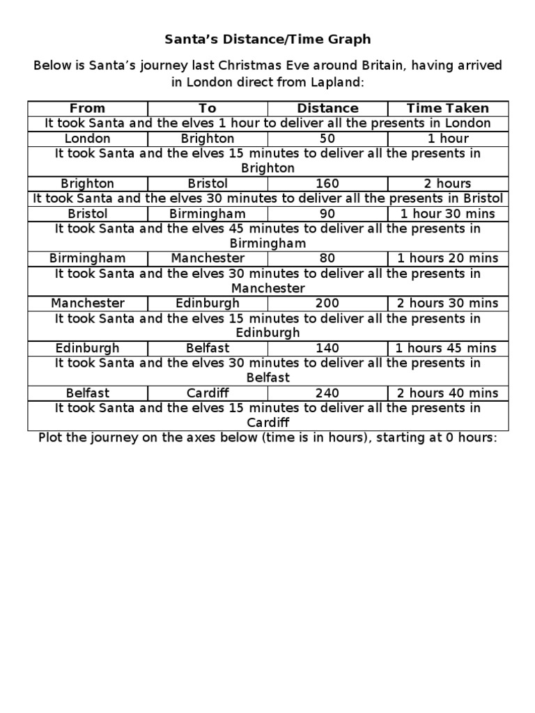 Santa's Christmas Journey Distance Graph | PDF | Sports & Recreation