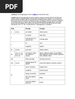 Year 11 Spelling Words List | PDF