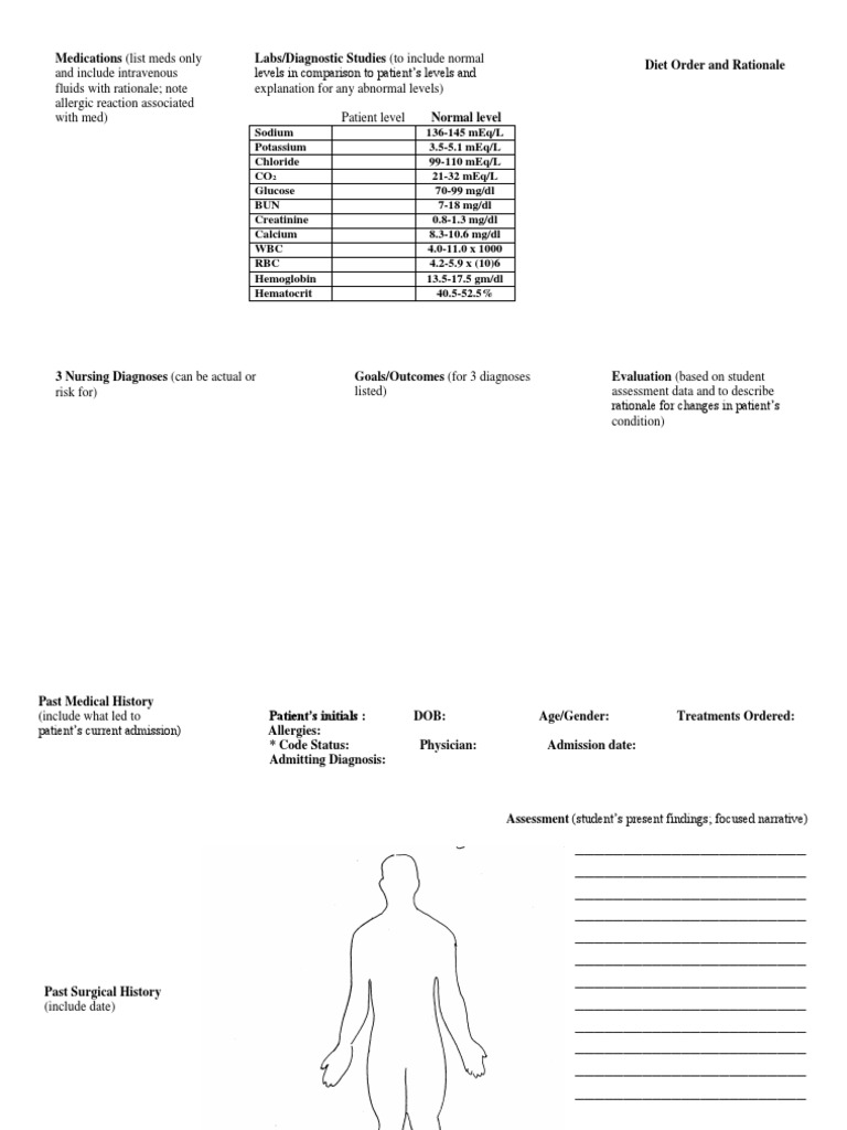 Nursing Diagnoses and Lab Analysis | PDF