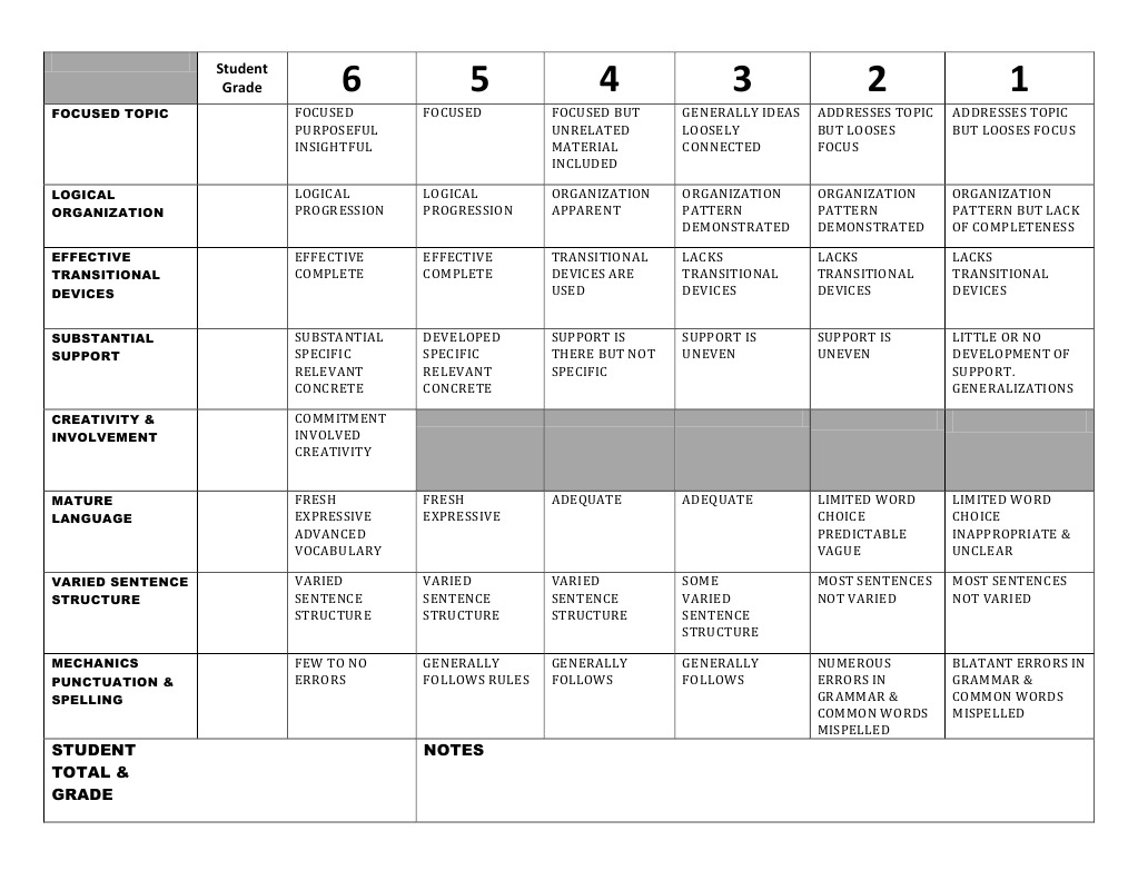 Student Friendly Rubric | PDF