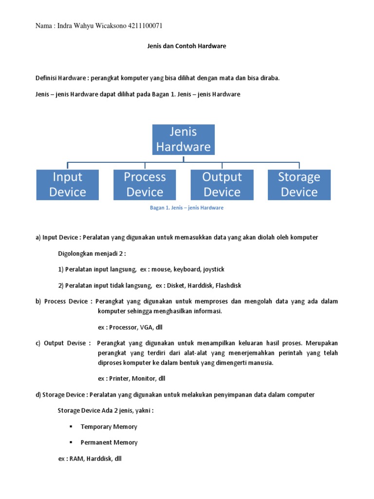 Resume 5 Jenis Dan Contoh Hardware by Indra 4211100071 | PDF | Komputer