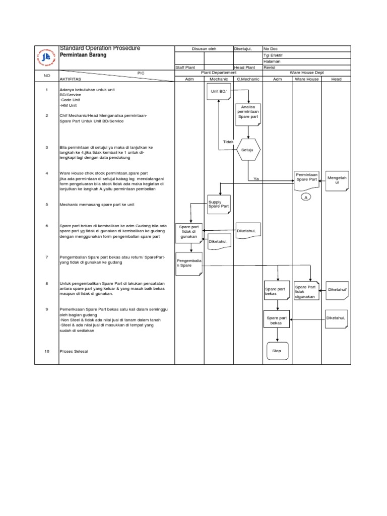 Prosedur Operasional Spare Part Gudang | PDF