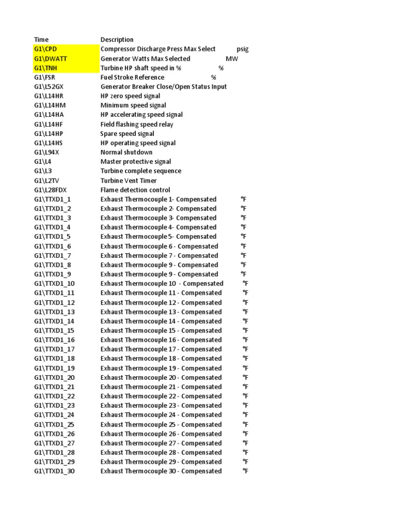 Ge GT Tag Name | PDF