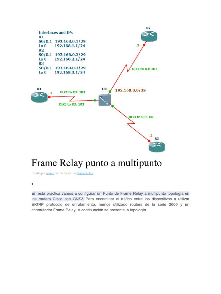 Frame Relay Punto A Multipunto | PDF