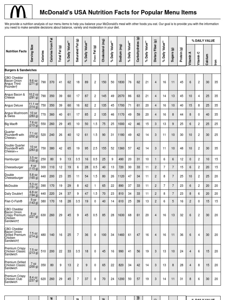 Mcdonald'S Usa Nutrition Facts For Popular Menu Items: % Daily Value ...