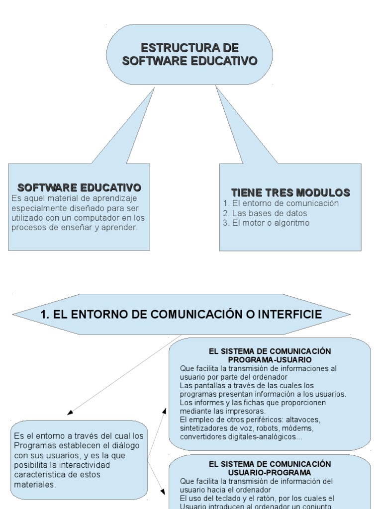 Estructura del Software Educativo | PDF | Periférico | Bases de datos
