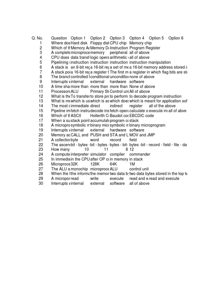 Computer Organization & Architecture | PDF Computer Organization & Architecture | PDF