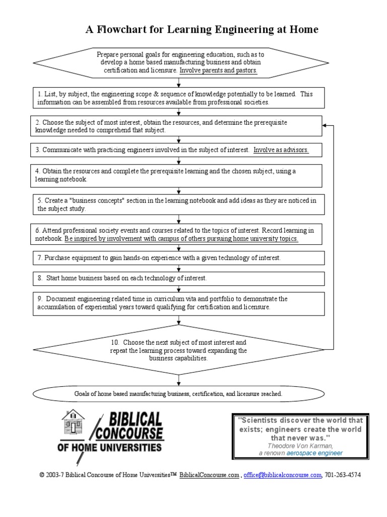 Engineering Handout Pdf Engineering Computer Aided Design